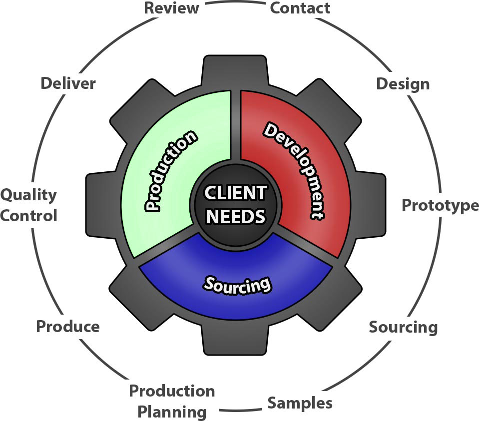 PM Technologies – "Creative Engineering with new Technology"